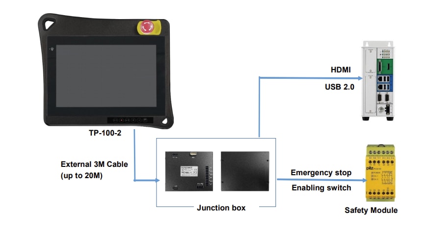 TP-100-2 Teach Pendant - NexCOBOT | Mouser